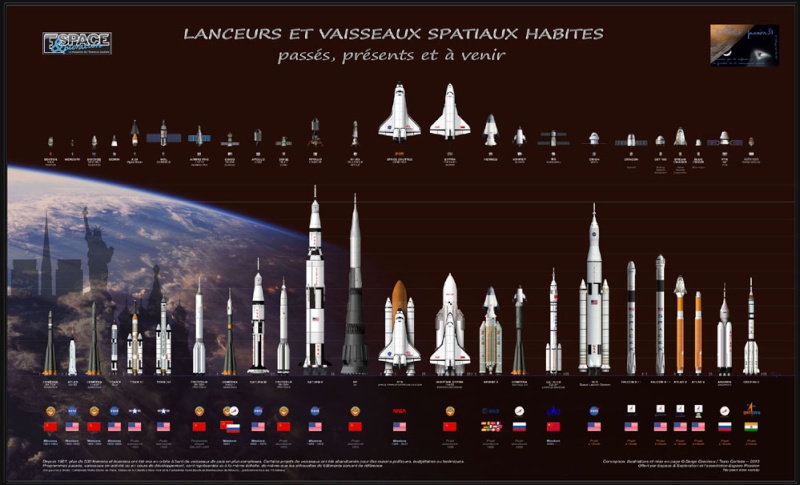 Affiche Montrant Toutes Les Fusées Du Monde